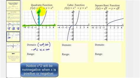 basic functions graphs