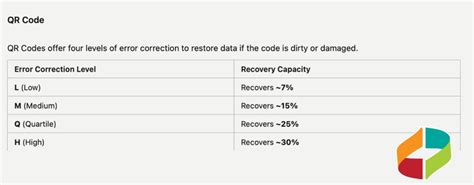 Qr Code And Error Correction Packaging News Net