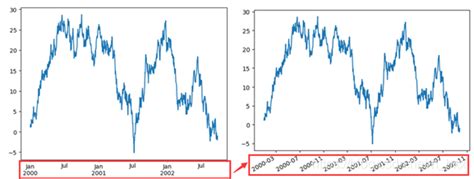 pandas DataFrame plot 参数详解 pandas dataframe plot CSDN博客