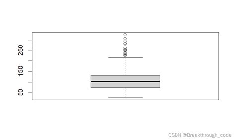 R语言做图r语言作图 Csdn博客