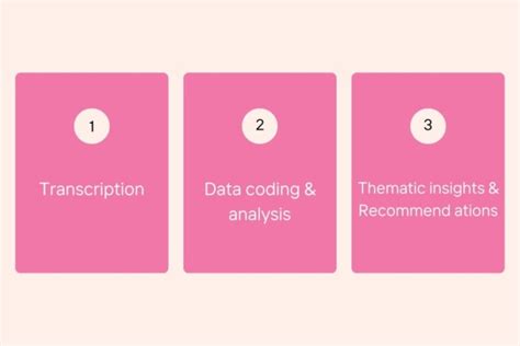 I Will Do Qualitative Data Analysis Using Nvivo And Atlasti For 10