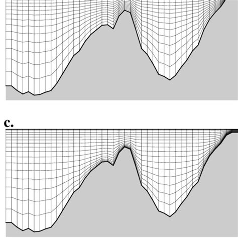 examples of vertical coordinate systems a s coordinate of song and