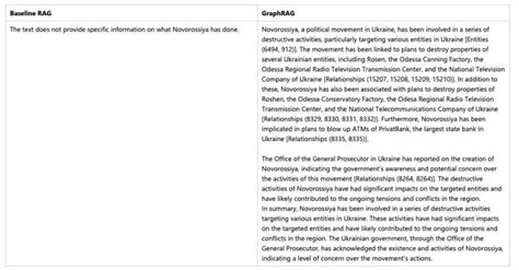 微软重磅开源 Graphrag：新一代 Rag 技术来了！ Csdn博客