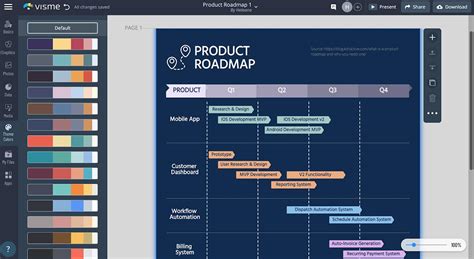 Unlocking The Role Of A Data Visualisation Specialist In Edtech Skills Impact And Career Paths