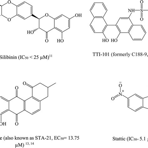 Chemical Structures Of Some Reported Direct Stat3 Inhibitors Download