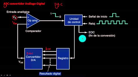 11 CONVERTIDOR ANALOGO DIGITAL ADC YouTube
