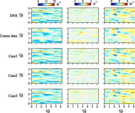 Three Dimensional Esrgan For Super Resolution Reconstruction Of Turbulent Flows With Tricubic