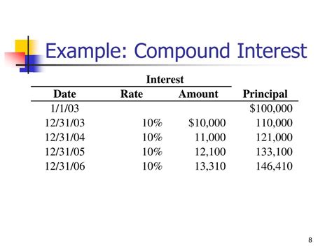 Ppt Time Value Of Money Concepts Powerpoint Presentation Free