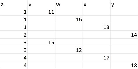 Sql Ms Access 2016 Join On Multiple Fields Stack Overflow