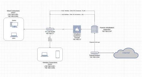 GitHub Reilukake Proxmox Personal Proxmox Opnsense Setup