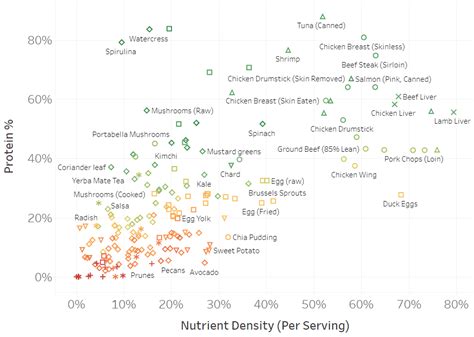 Optimising Your Target Macros A Data Driven Approach Optimising