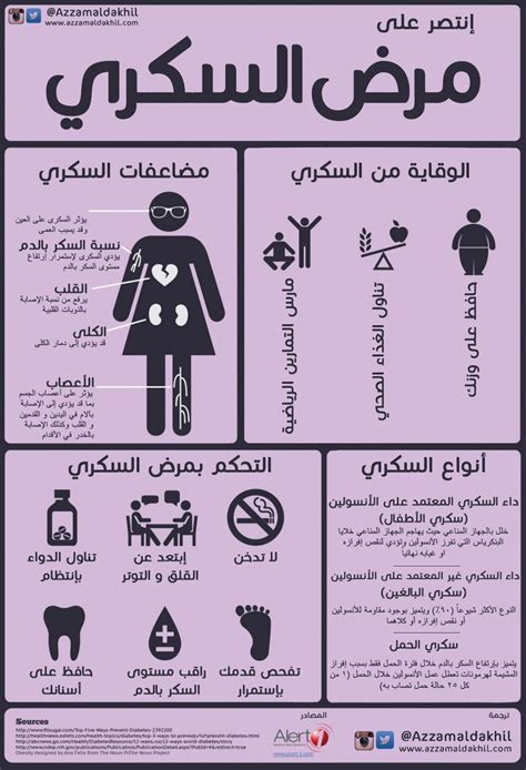 مرض السكري Azzam20131114d985d8b1d8b6