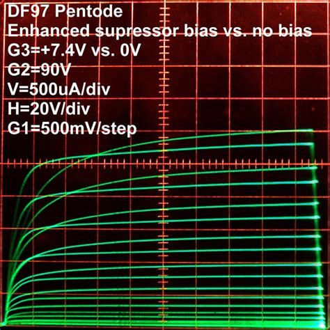 Df97 Pentode And Tetrode Curves