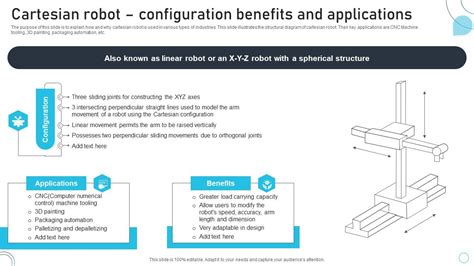 Industrial Robots System Cartesian Robot Configuration Benefits And Applications Demonstration Pdf