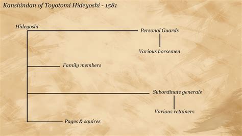 Sengoku Period Warfare Part 1 Army And Battle Formations