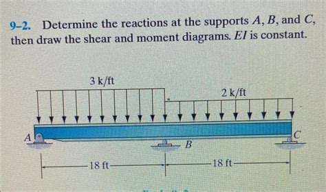 Solved 9 2 Determine The Reactions At The Supports A B