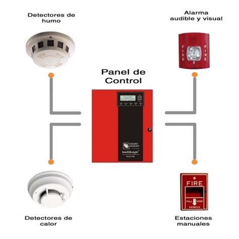Sistemas De Detección Y Alarma De Incendio Seghal
