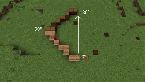 Rotation Minecraft Wiki