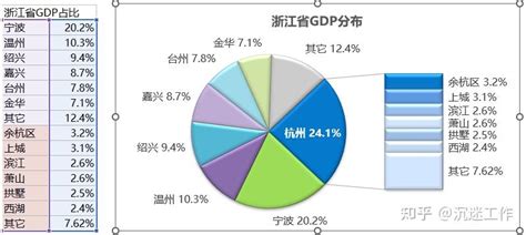Excel 复合饼图 知乎