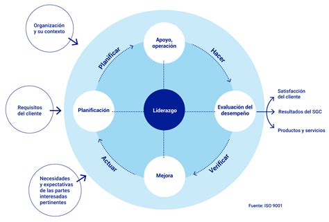 Que Es Un Sistema De Gestion De La Calidad Mega Guia Images