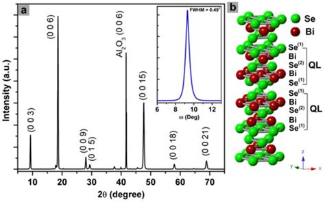 What Is The Crystal Structure Of Bismuth Selenide Chemicalbook