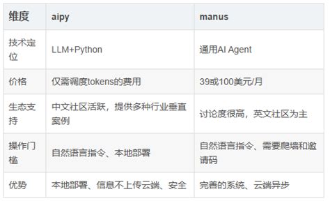 Python Aipy请使用！国内版免费开源的 Manus”！ 个人文章 Segmentfault 思否