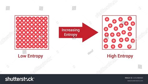 Entropy
