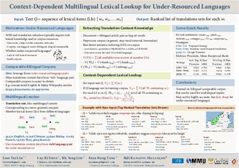 Malaysian Latex User Group A Light Colour Theme For Beamer Poster