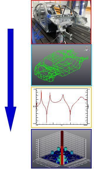试验模态测试分析一般流程 知乎