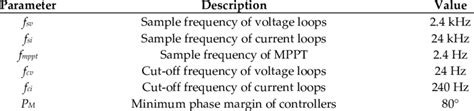 Nanogrid Control Design Specifications Download Scientific Diagram