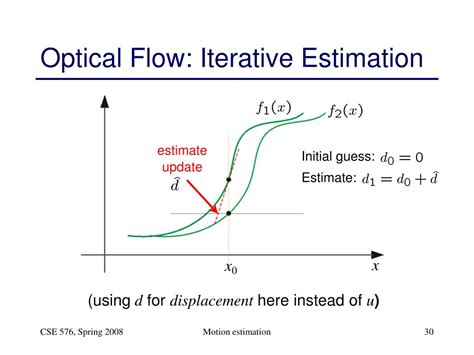 ppt motion estimation powerpoint presentation free download id 491631