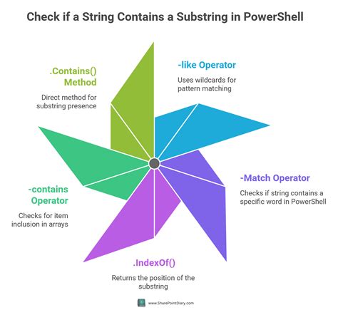 Check If A String Contains A Substring In Powershell Sharepoint Diary
