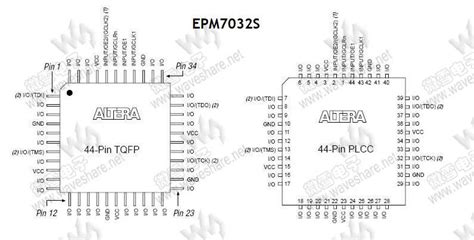 Epm7032s