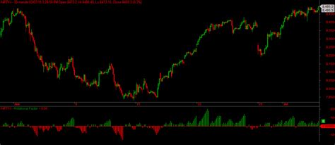 Rotation Factor Amibroker Afl Code