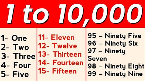 Numbers 1 To 10000 Numbers From 1 To 10000 In English 10000
