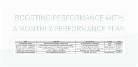 Boosting Performance With A Monthly Plan Excel Template Free Download