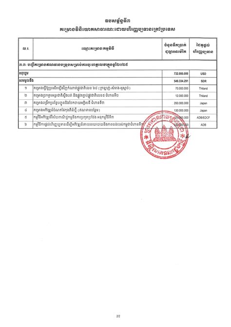 រាជរដ្ឋាភិបាល បន្តដំឡើងប្រាក់បំណាច់ជូនក្រុមប្រឹក្សារាជធានី ខេត្ត ក្រុង ស្រុក ខណ្ឌ ចៅសង្កាត់