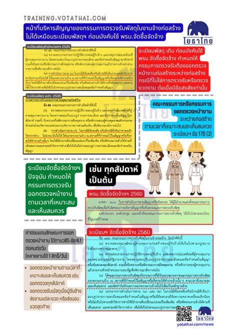 หน้าที่บริหารสัญญาของกรรมการตรวจรับพัสดุในงานจ้างก่อสร้างไม่ได้เหมือน
