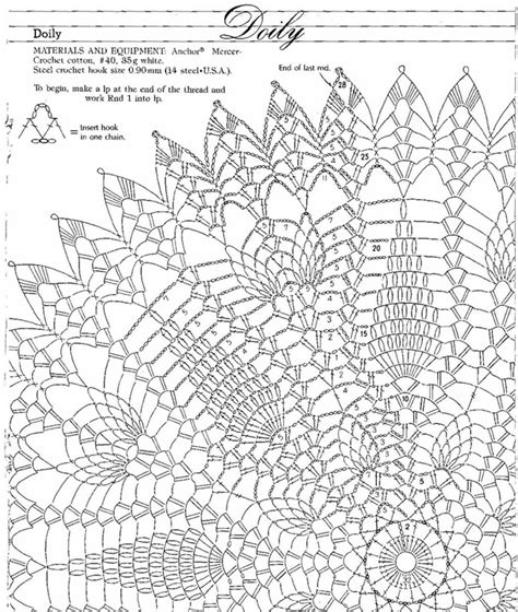 Уроки вязания для начинающих бесплатно Вязание спицами крючком Архив блога Ажурные салфетки