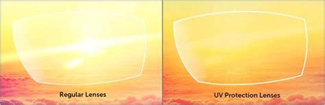 Drsureshs Guide To Eyeglass Lens Coating