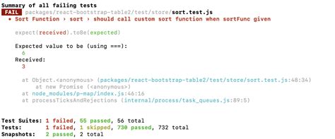 Sort Test Failing On Master Branch Issue React Bootstrap Table React Bootstrap Table