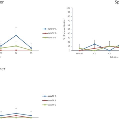 Mixed Effect Logistic Regression Models With Correlation Data Provided