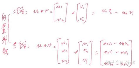 Python学线数向量定义与向量运算附代码 知乎