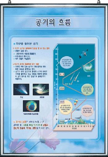 공기의 흐름 한샘과학