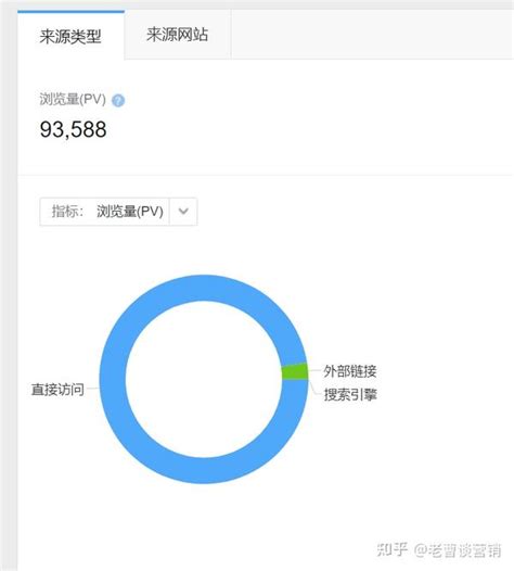 运营运营推广中关于pv、uv、ip、都是什么意思？ 知乎
