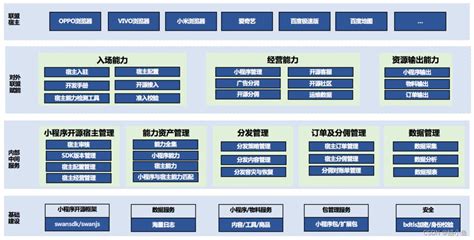 小程序架构与全球发展趋势解析微信小程序是什么架构 Csdn博客