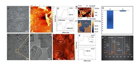 Nature Inspired Membranes For Organic Solvent Nanofiltration Khalifa University