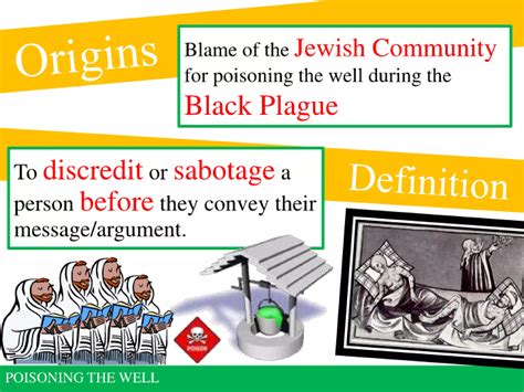 Logical Fallacies Ppt