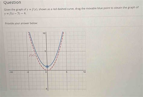 Solved Question Given The Graph Of Yfx Shown As A Red Dashed