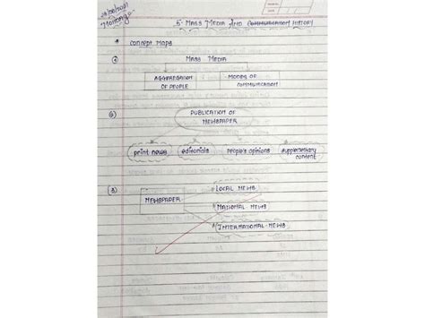 SOLUTION: Std 10 history concept maps mass media and history - Studypool
